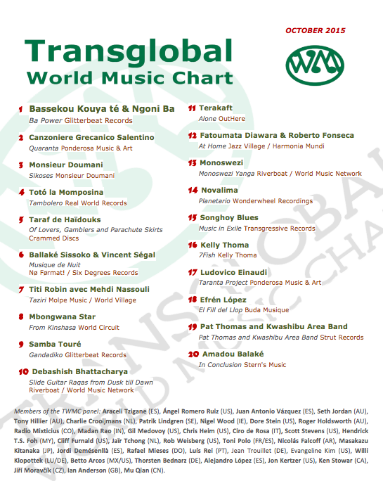 October 2015 Chart – Transglobal World Music Chart